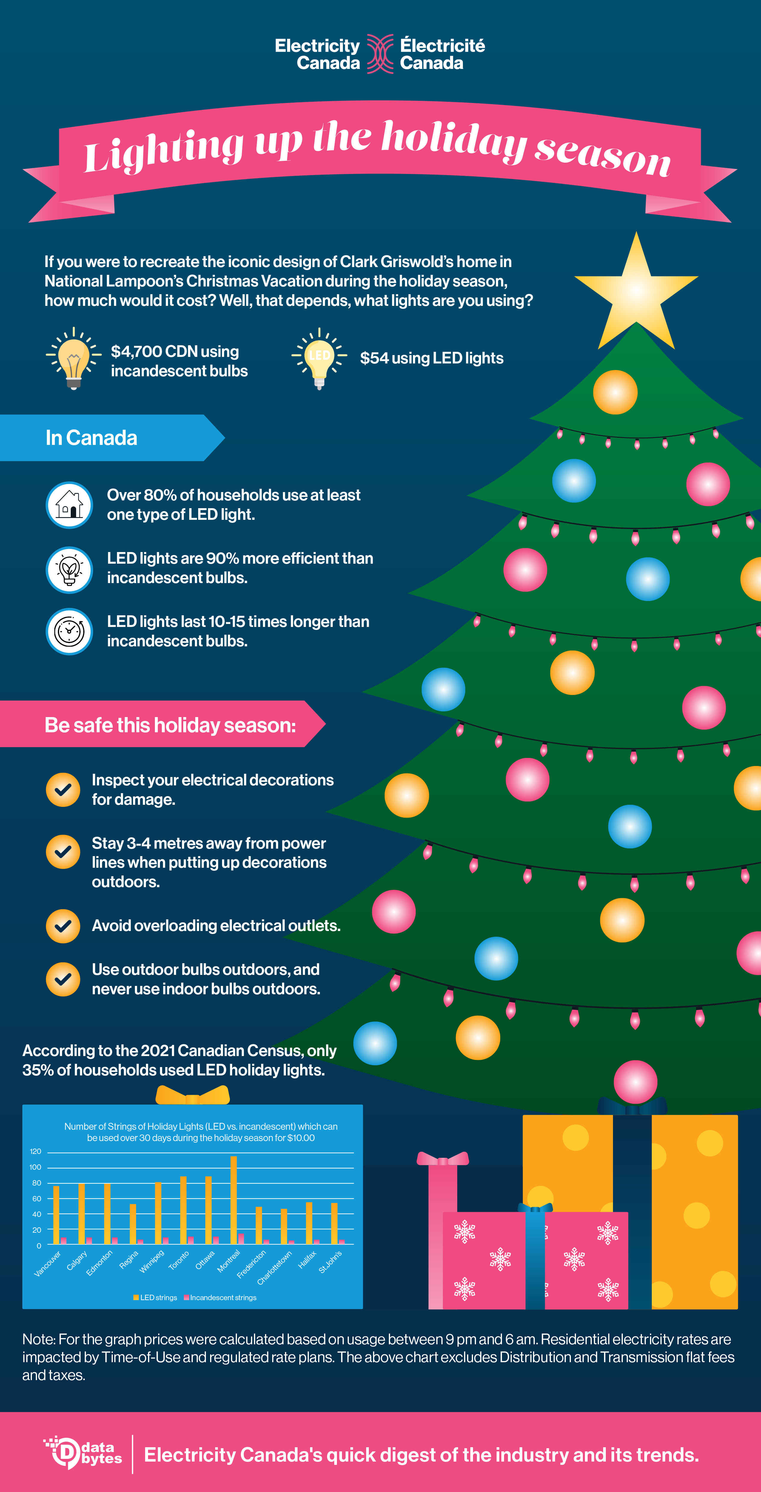 Lighting up the holiday season | Electricity Canada